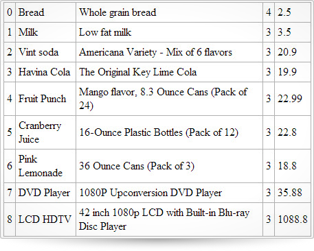 Ignite UI™ API Documentation