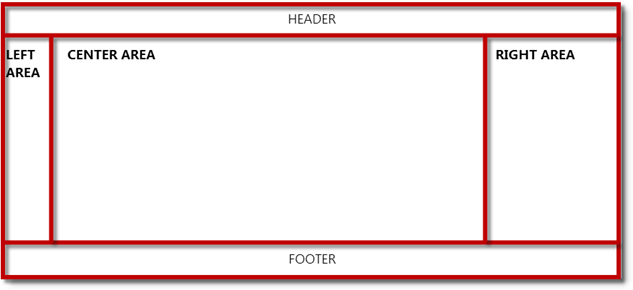 Configuring igLayoutManager - Ignite UI™ Help
