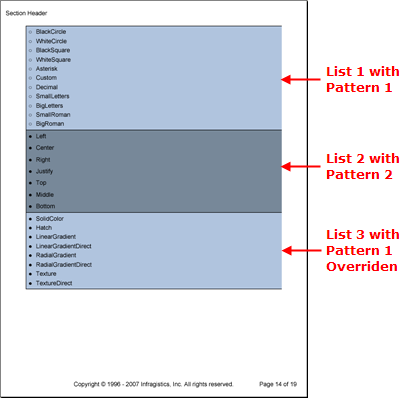 Lists - Ignite UI™ Help