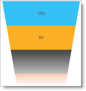 Styling igFunnelChart - Ignite UI™ Help