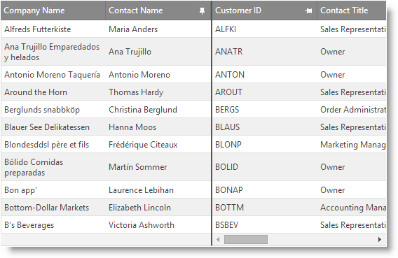 What's New in 2014 Volume 2 - Ignite UI™ Help