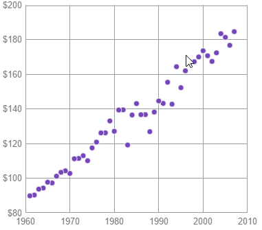 Series Types (igDataChart) - Ignite UI™ Help