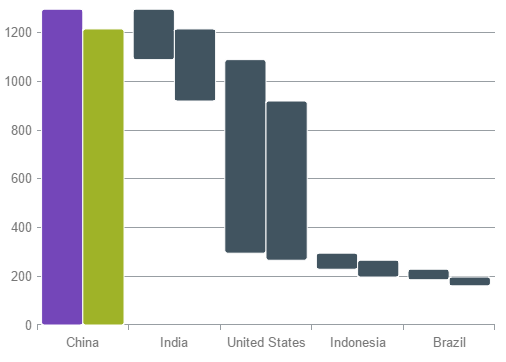 Series Types (igDataChart) - Ignite UI™ Help