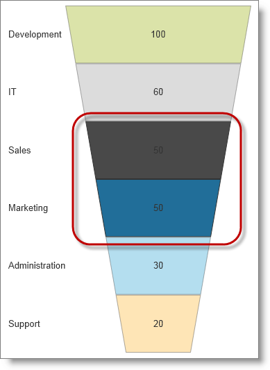 igFunnelChart Overview - Ignite UI™ Help
